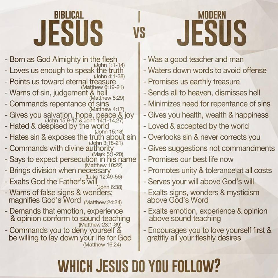 Gud Vs Jesus Är Jesus Gud? Se Vad Bibeln Säger Och Vad Bibelkännare